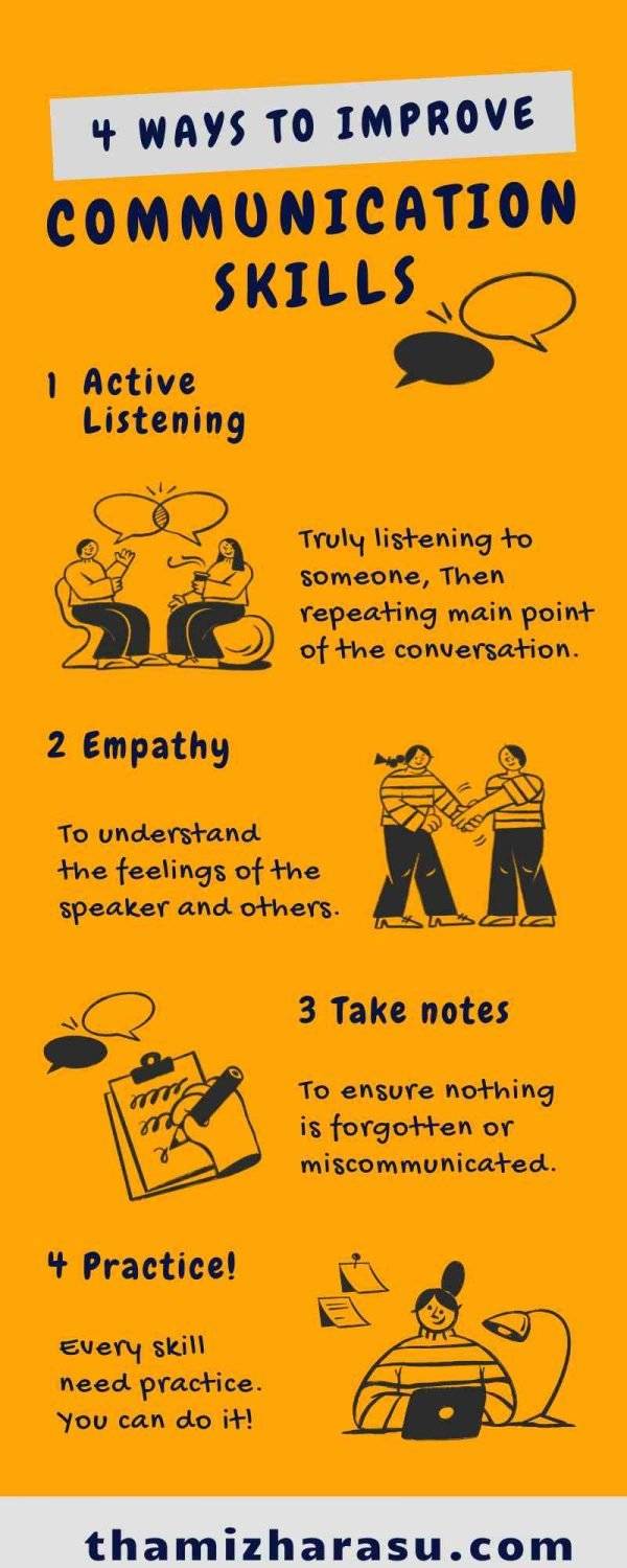 effective communication in management | Unlock Success & Collaboration