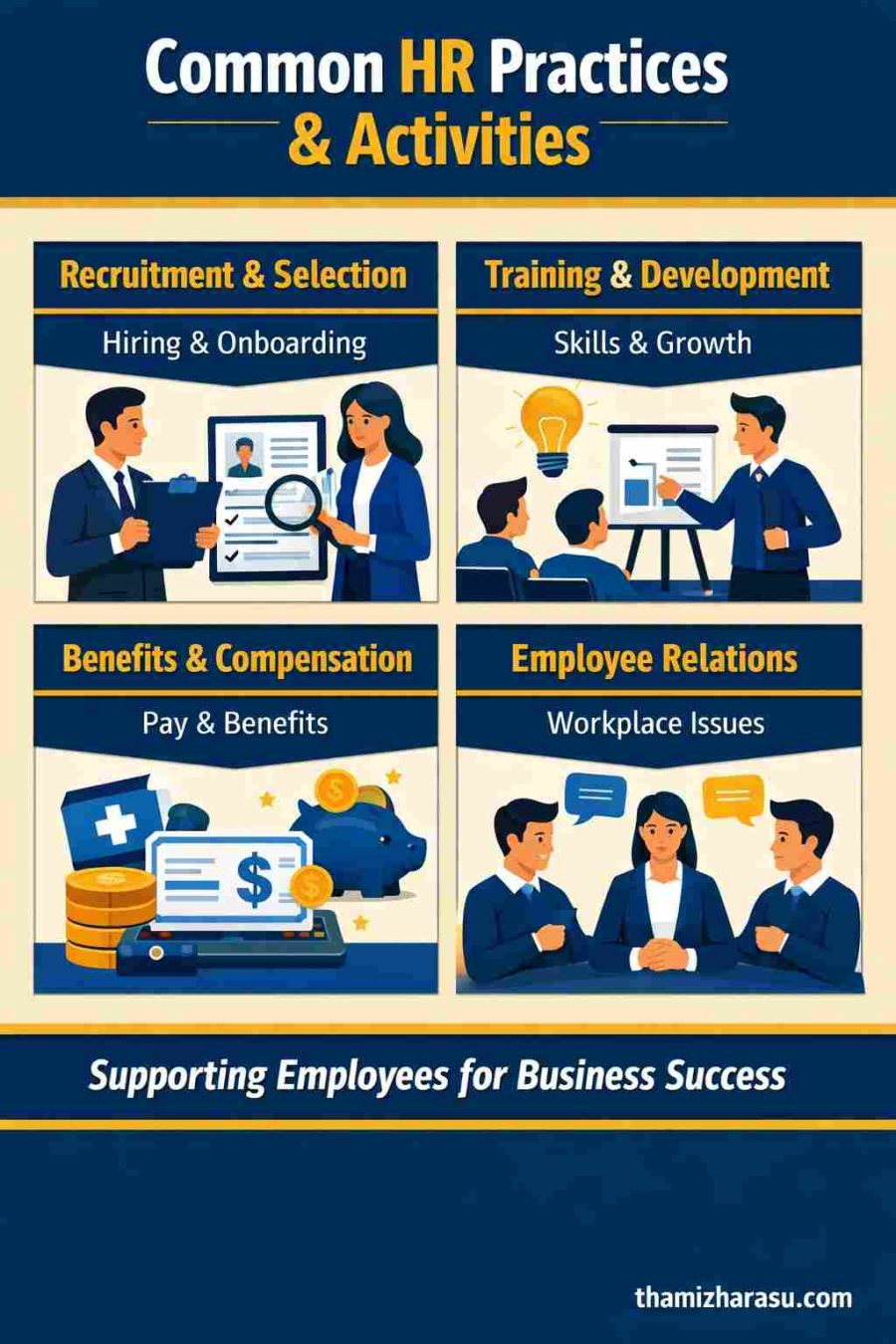The Fundamentals of Human Resource Management