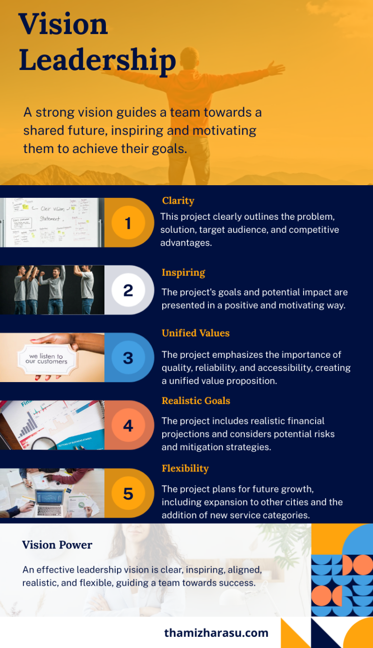 Leadership Vision | difference between mediocrity and greatness