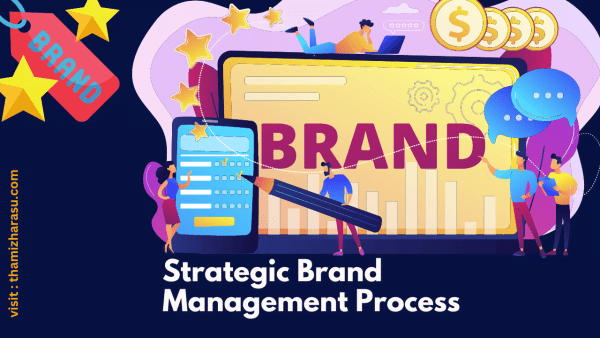 Strategic Brand Management Process