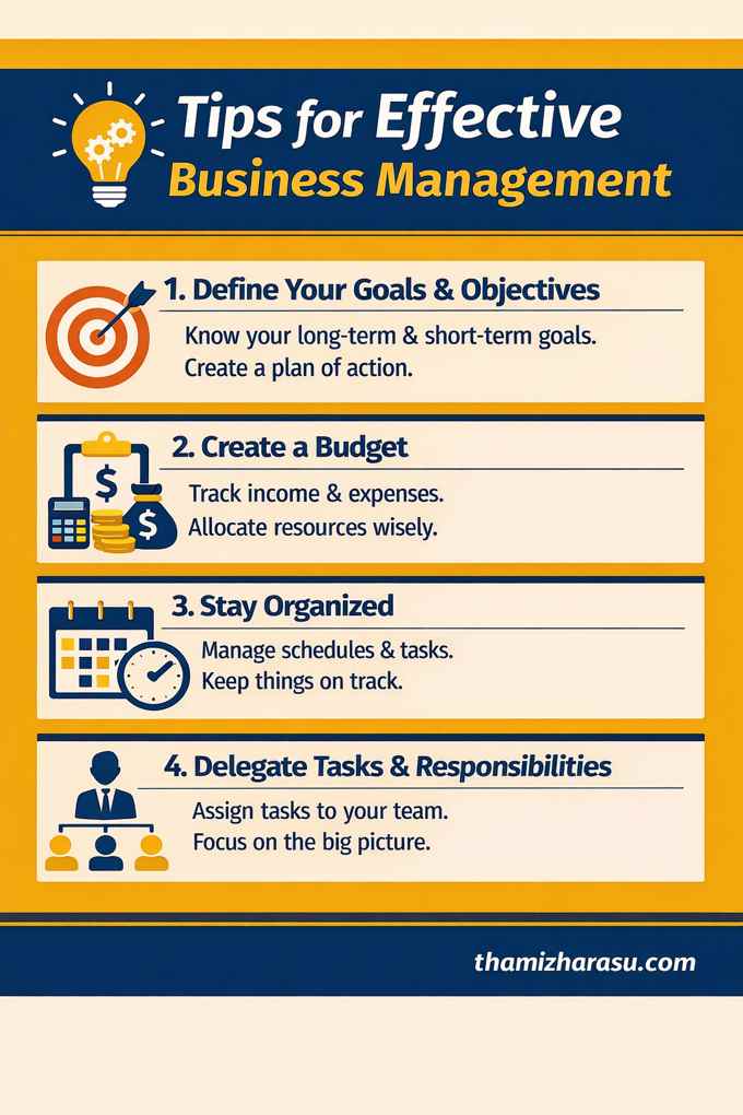 What Is Business Management | Strategic Planning Process and etc
