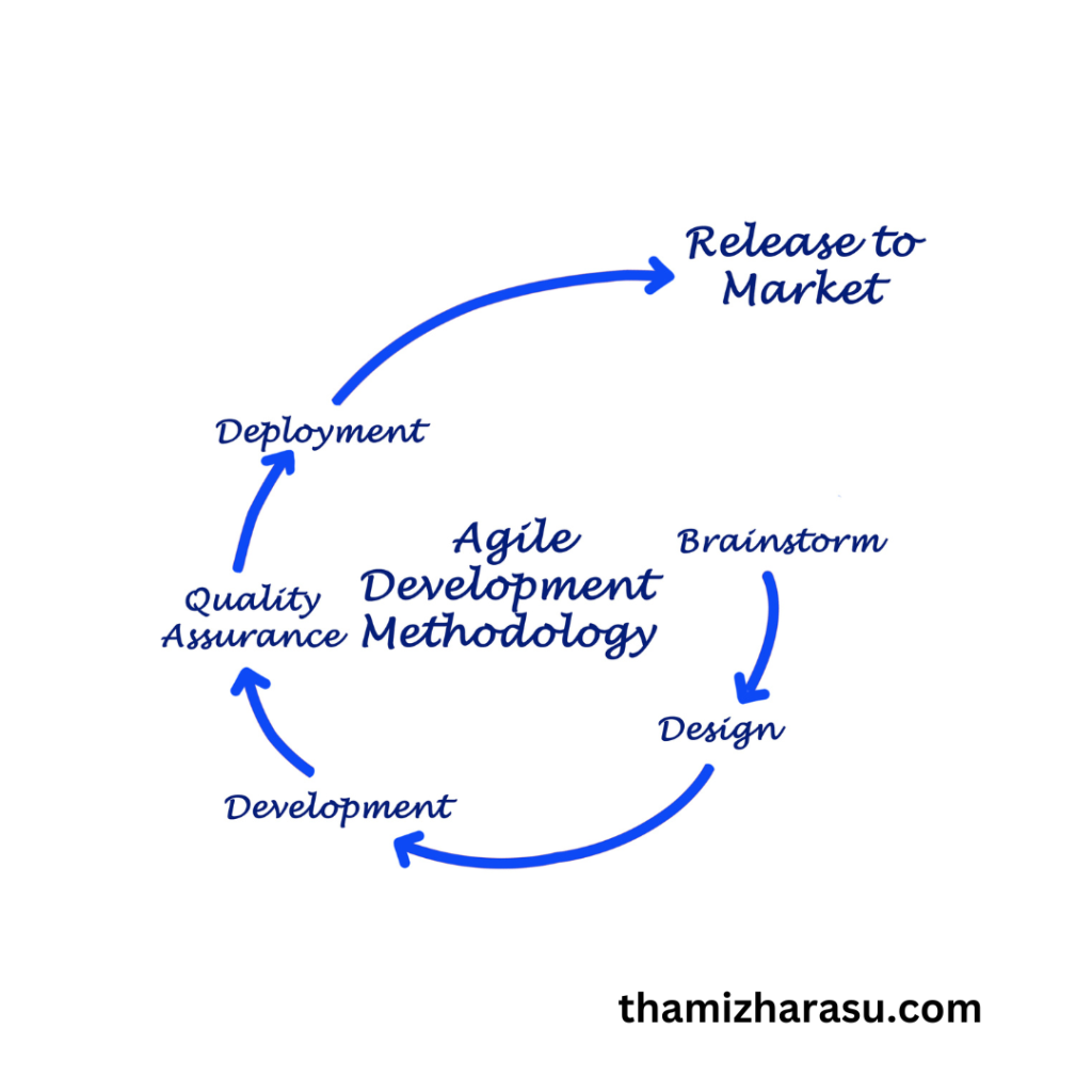 scientific management | Principles, Applications, and Future Insights