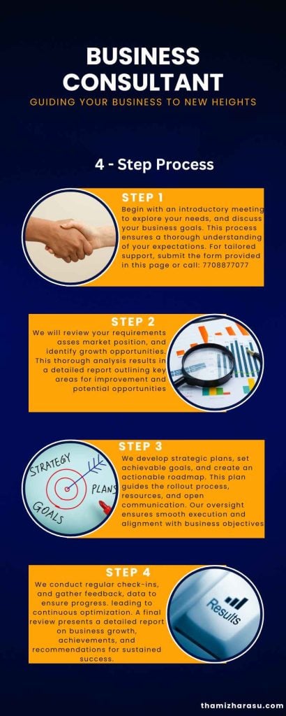 Business Consultant Services | Unlock Growth & Profitability