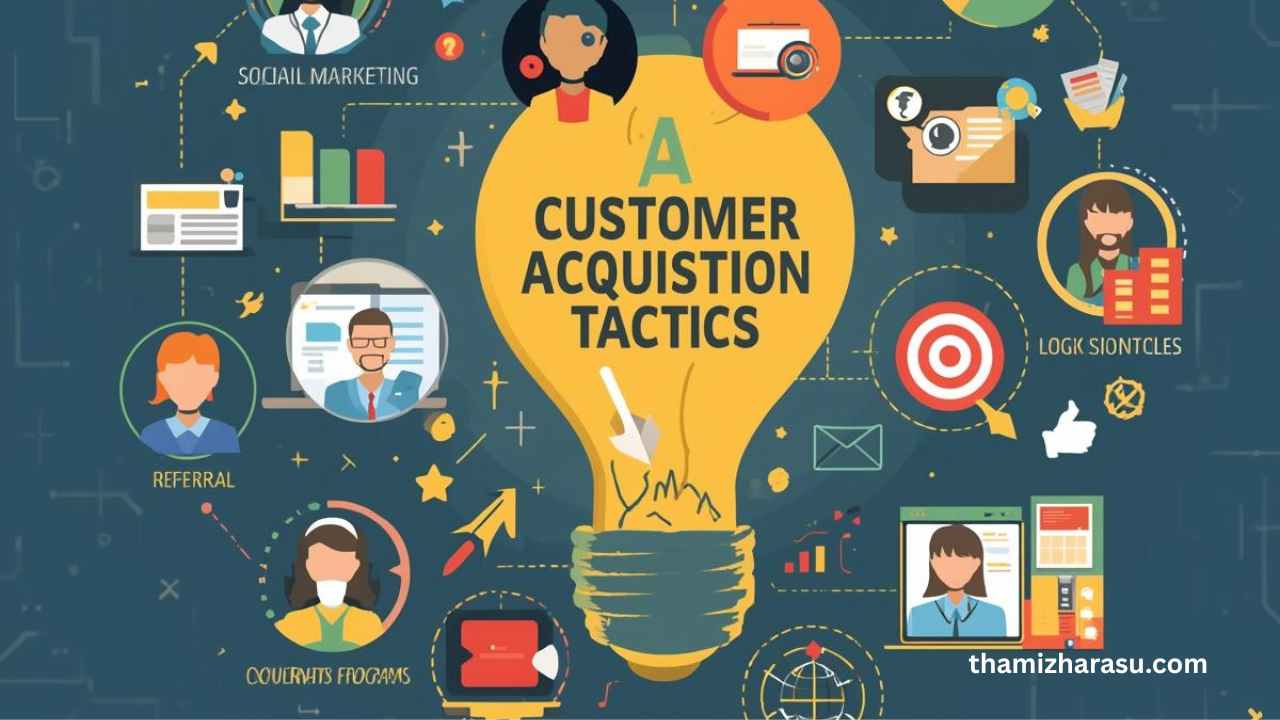 customer acquisition tactics | Proven Strategies to Grow Faster