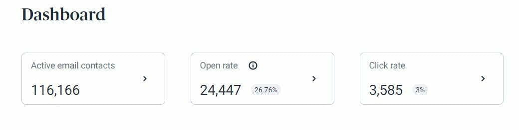 email marketing ultimate guide | The Ultimate Guide