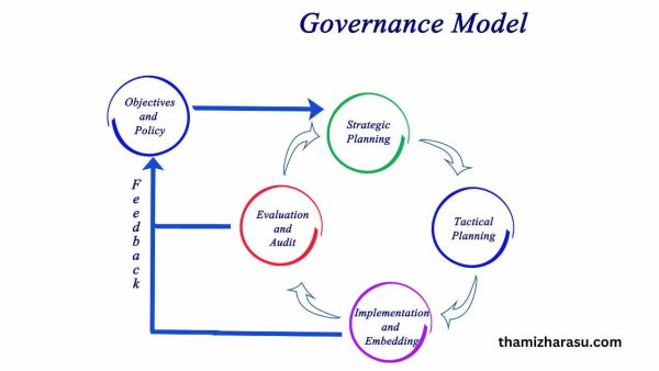 governance models | Structures, Systems, and Their Impact