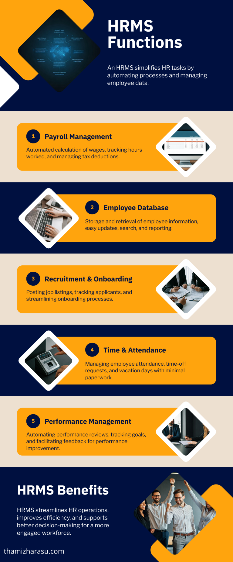 HRMS | its features, benefits, and role in modern businesses