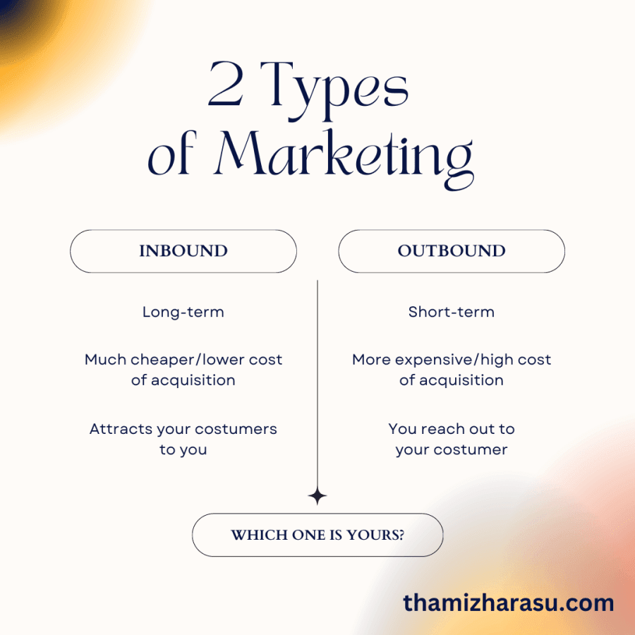 A Guide to Inbound and Outbound Marketing | Business Coach