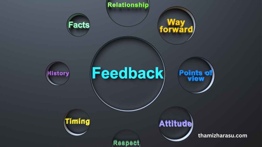 positive feedback loop | Catalysts for Growth and Change