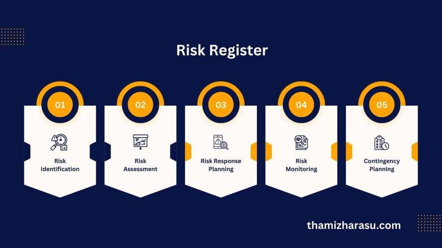 Risk Register | Guide to Identifying, Managing, and Mitigating Risk